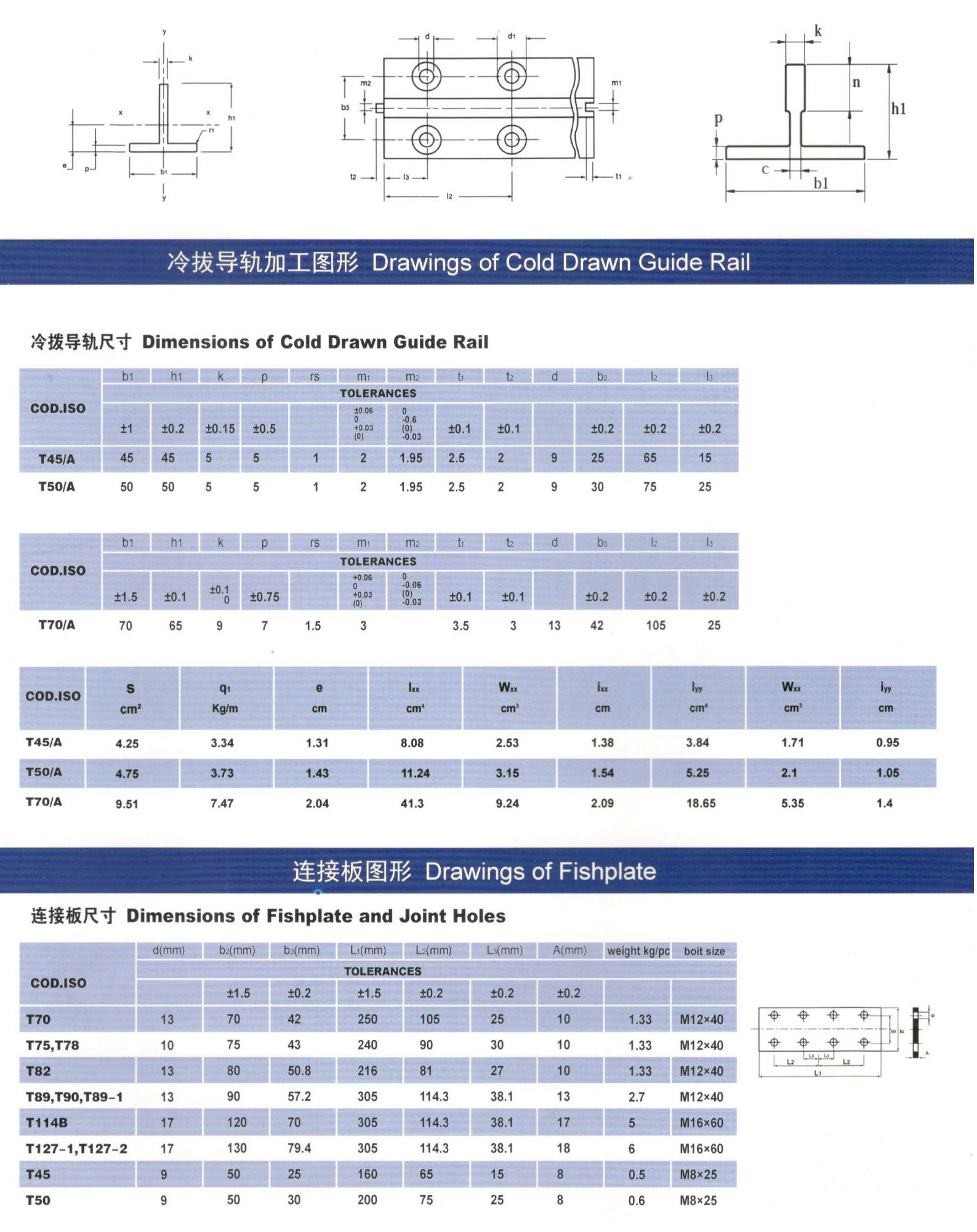 0103-Elevator Guide Rail – HANGZHOU MARGARITA TRADING CO.,LTD