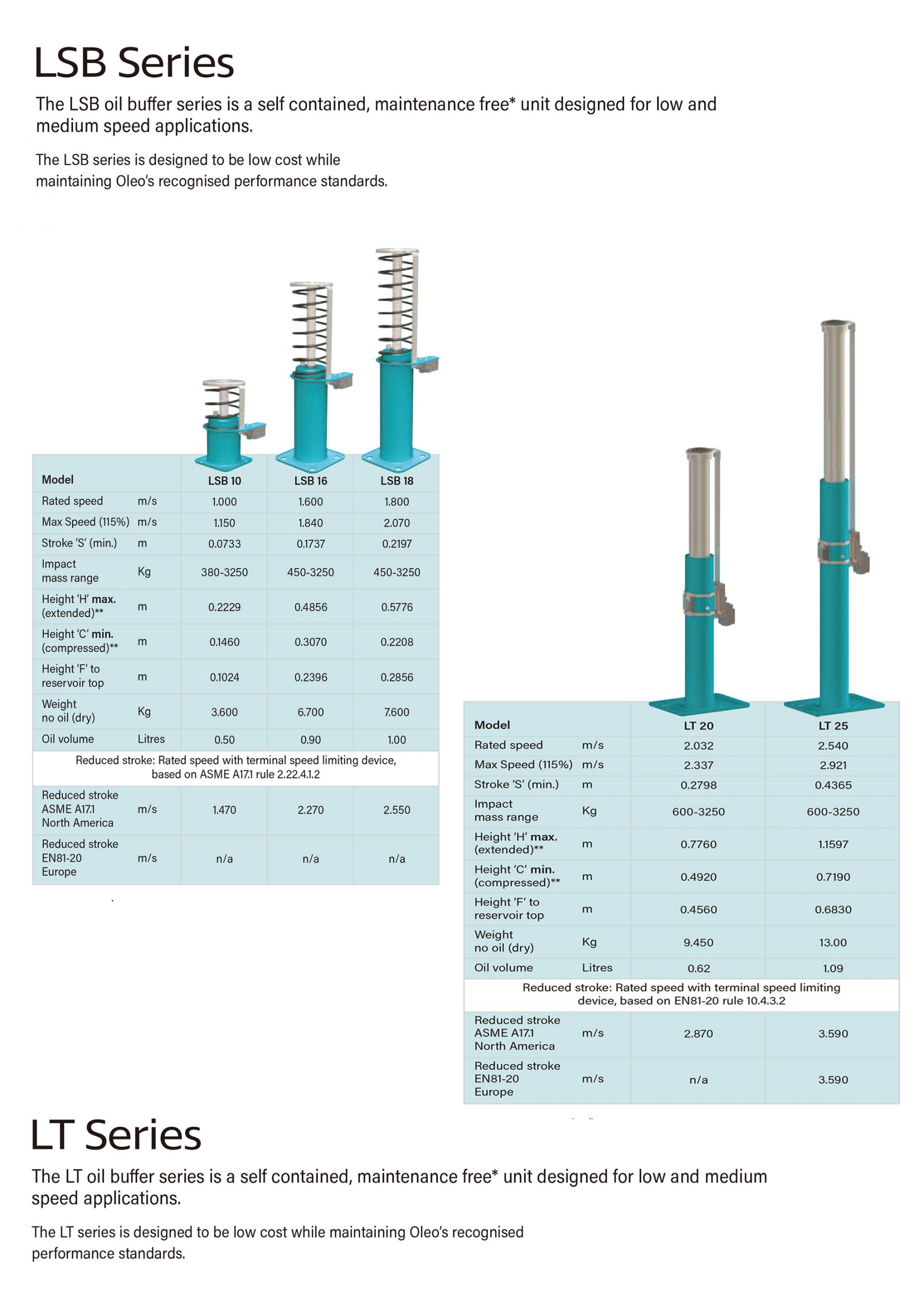 0174-Elevator Buffer – HANGZHOU MARGARITA TRADING CO.,LTD